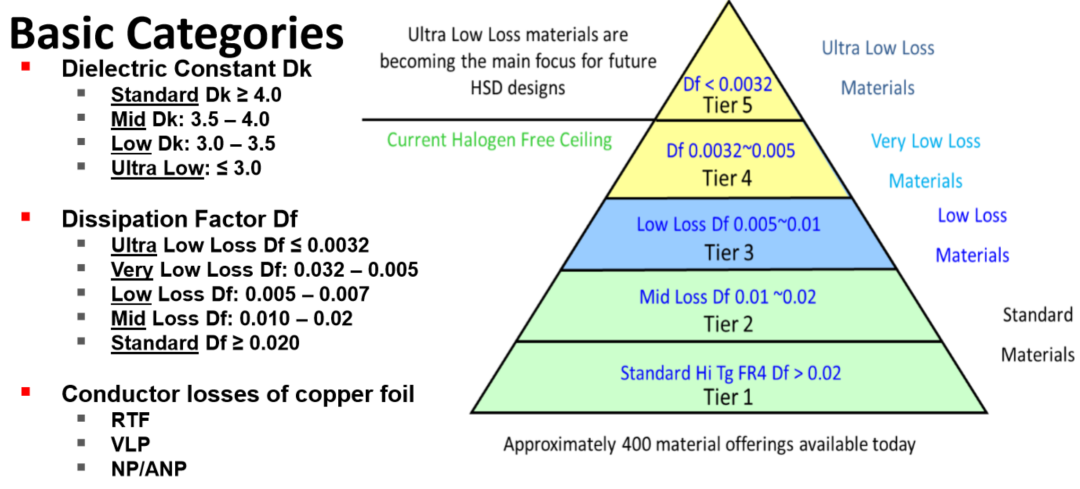PCB打板之前必须要知道的FR-4 - 知乎