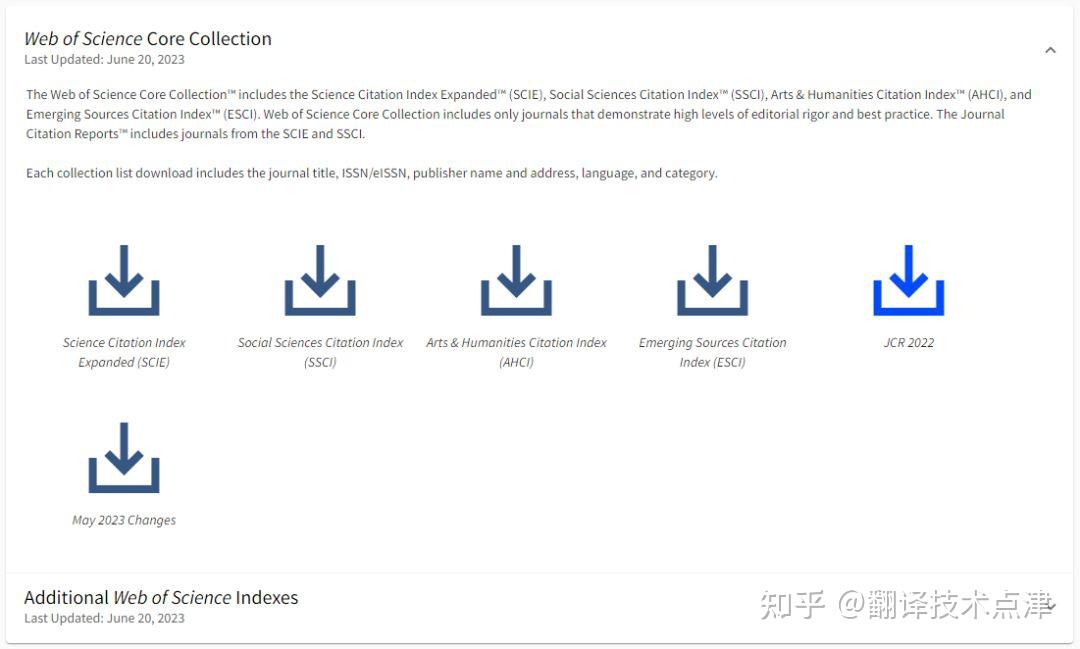 期刊动态 | 科睿唯安发布2023年第六版收录期刊目录 - 知乎
