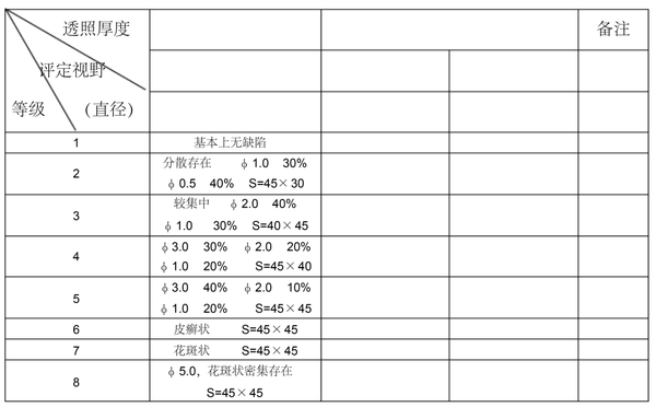 ASTM E155铝镁铸件检验用标准参考射线底片图谱使用和定量 - 知乎