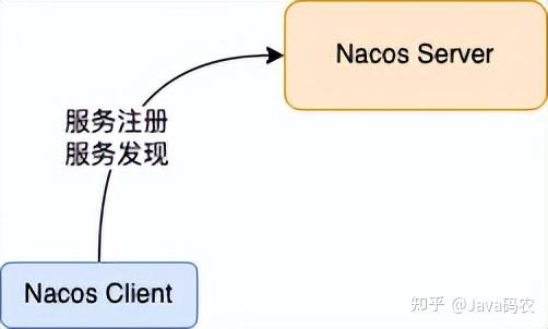 扒一扒Nacos、OpenFeign、Ribbon、loadbalancer组件协调工作原理 - 知乎