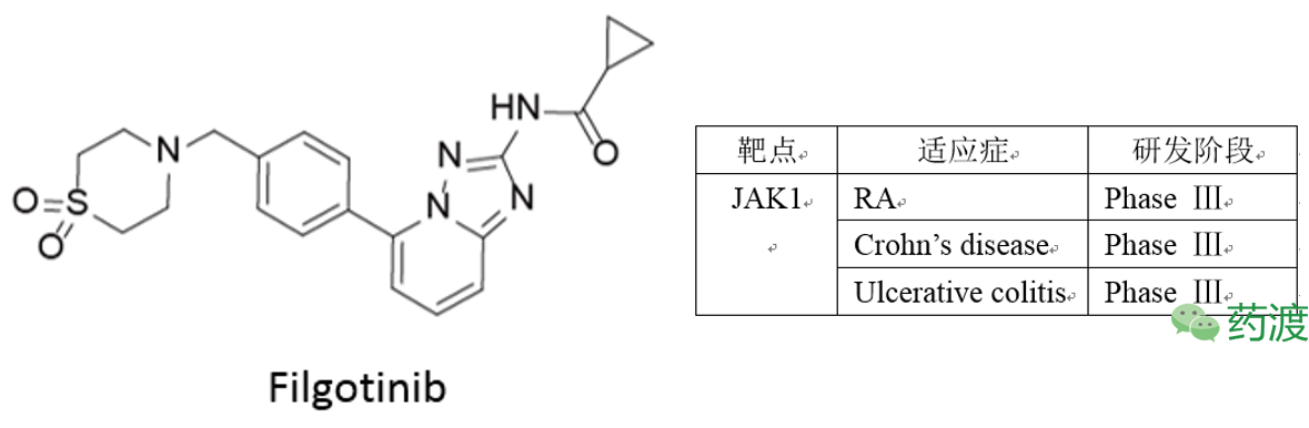 Janus激酶(JAK)抑制剂类药物研发现状 - 知乎