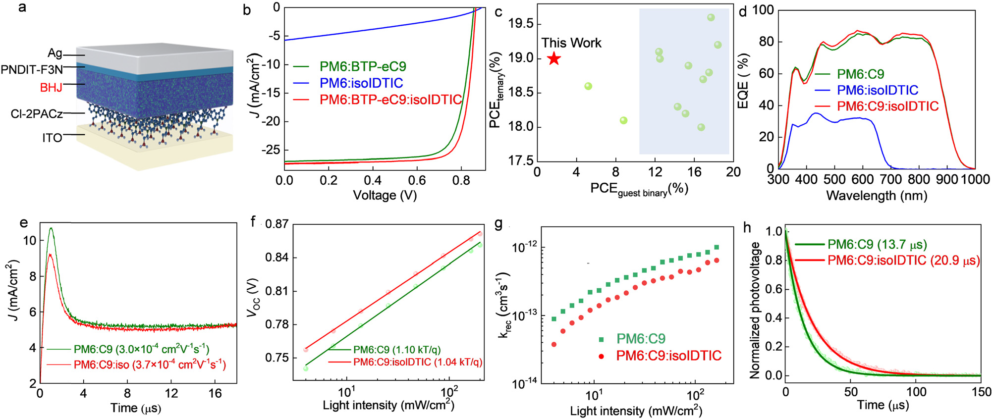 EES：具有纤维状形态的第三组分非富勒烯受体，有机光伏器件具有高效率和稳定性 - 知乎