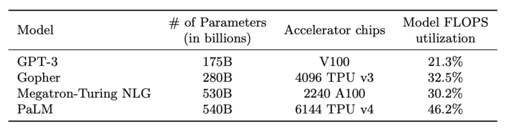 Google的 Pathways（理想）与 PaLM（现实） - 知乎
