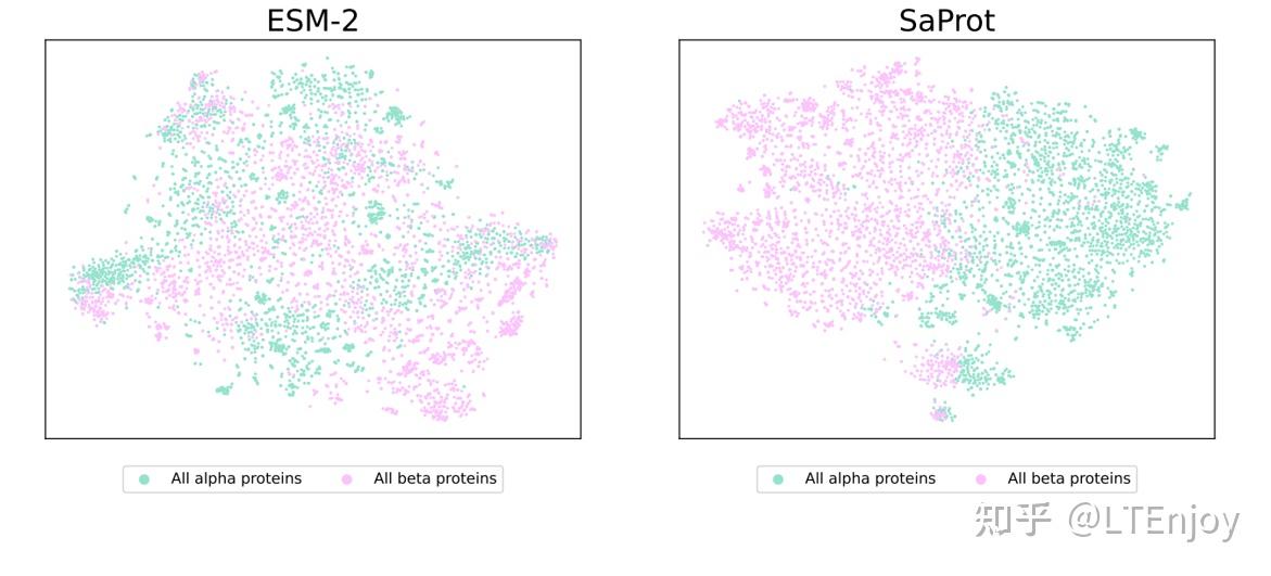 基于结构感知词表的蛋白质语言模型 SaProt: Protein Language Modeling with Structure-aware Vocabulary - 知乎