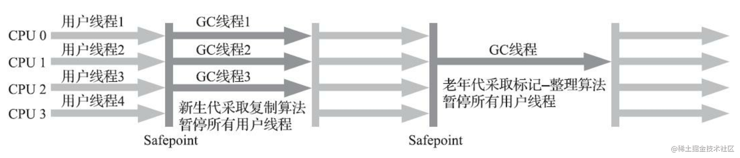 浅析经典JVM垃圾收集器-Serial/ParNew/Parallel Scavenge/Serial Old/Parallel Old/CMS/G1 - 知乎