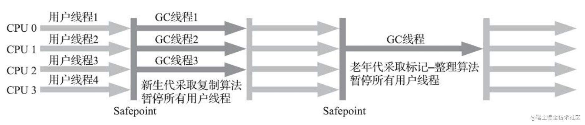 浅析经典JVM垃圾收集器-Serial/ParNew/Parallel Scavenge/Serial Old/Parallel Old/CMS/G1 - 知乎