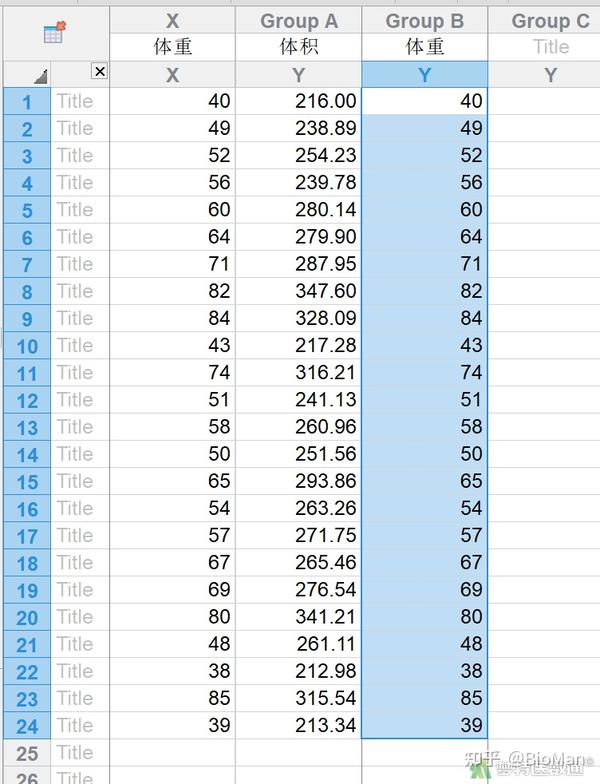 GraphPad Prism XY表统计分析——相关分析(Correlation Analysis) - 知乎