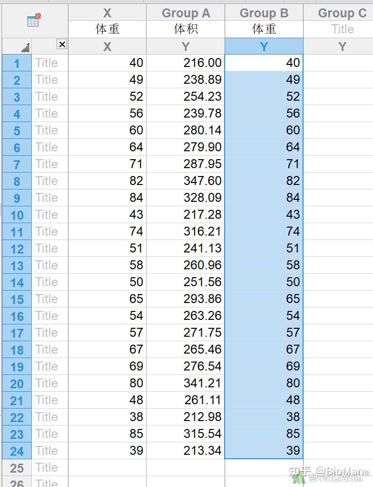 GraphPad Prism XY表统计分析——相关分析(Correlation Analysis) - 知乎