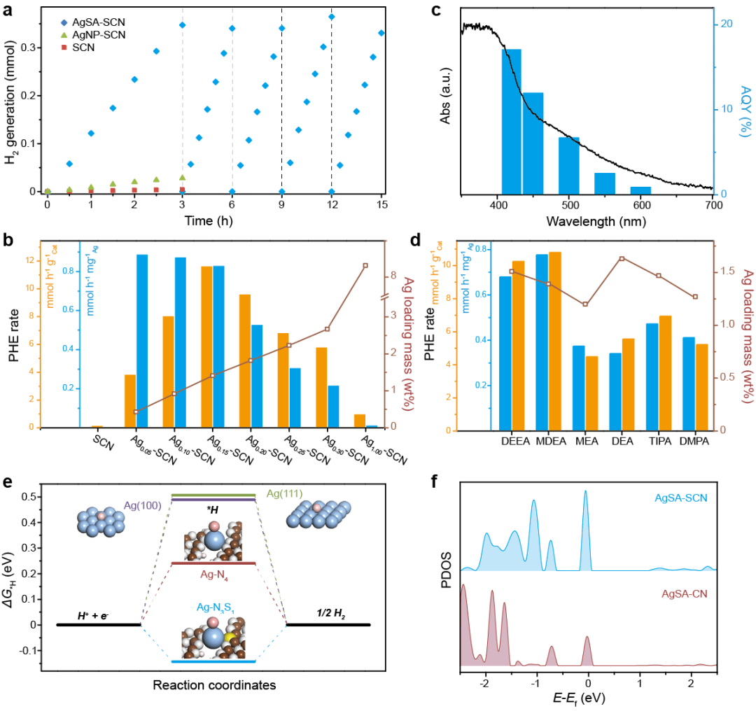 北京交通大学余宇ACB：络合剂辅助的光沉积单原子新策略 - 知乎