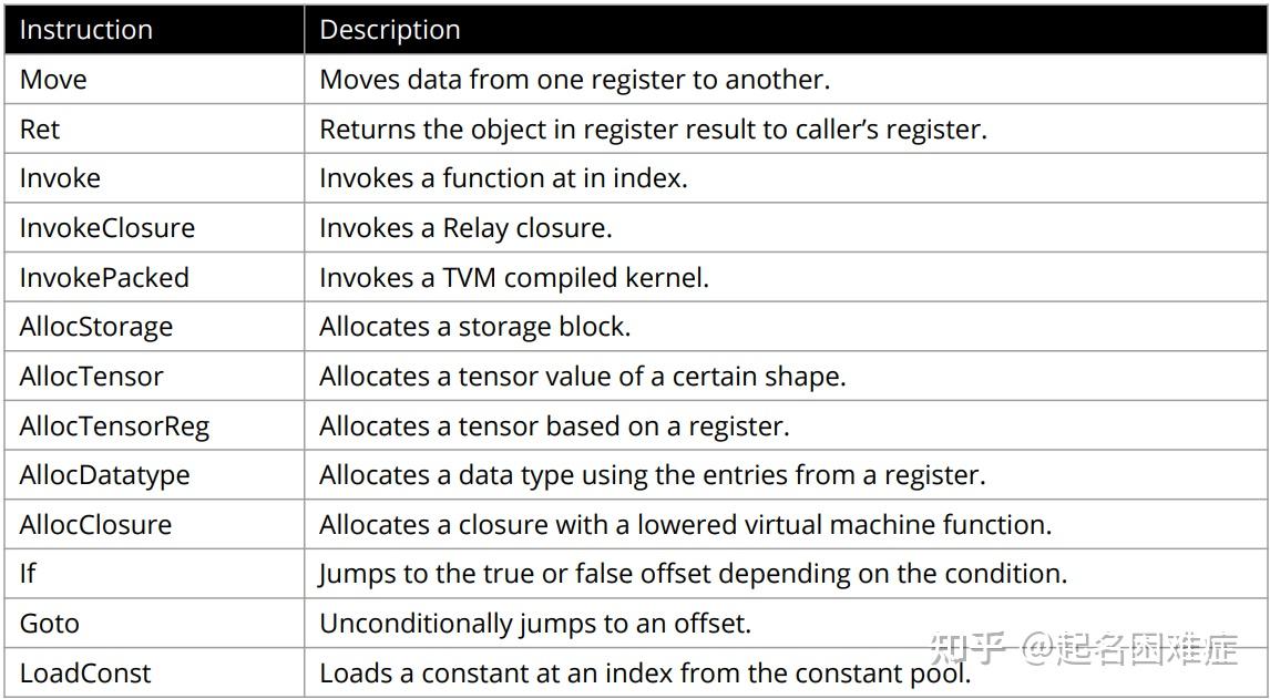 TVM Runtime System 概述 - 知乎