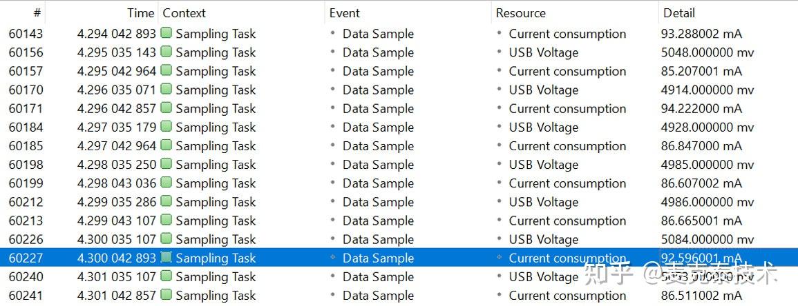 使用DataPlot功能监测数据变化 - 知乎