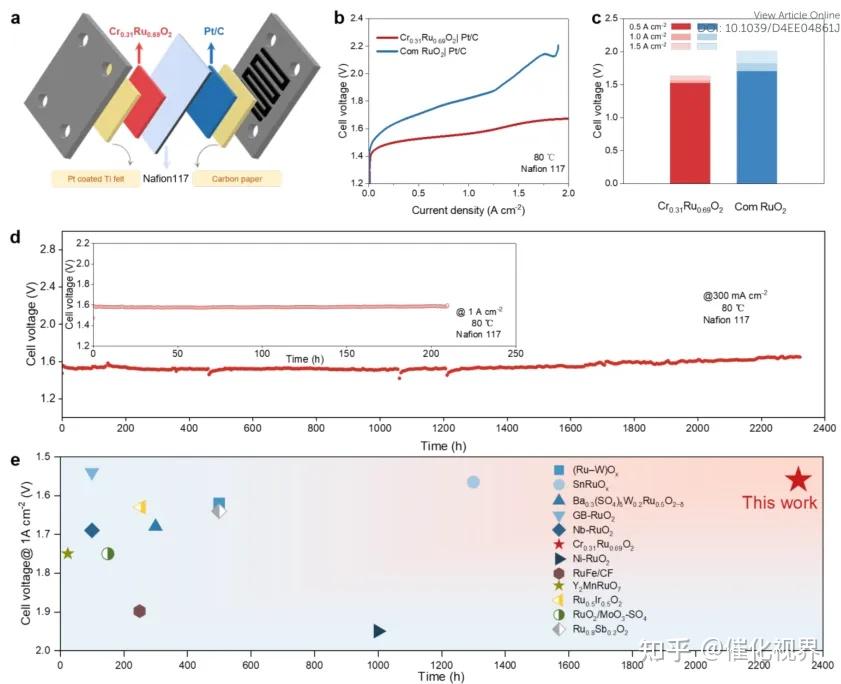 EES：Cr连续调控 RuO₂酸性 PEM 电解水超稳运行！ - 知乎
