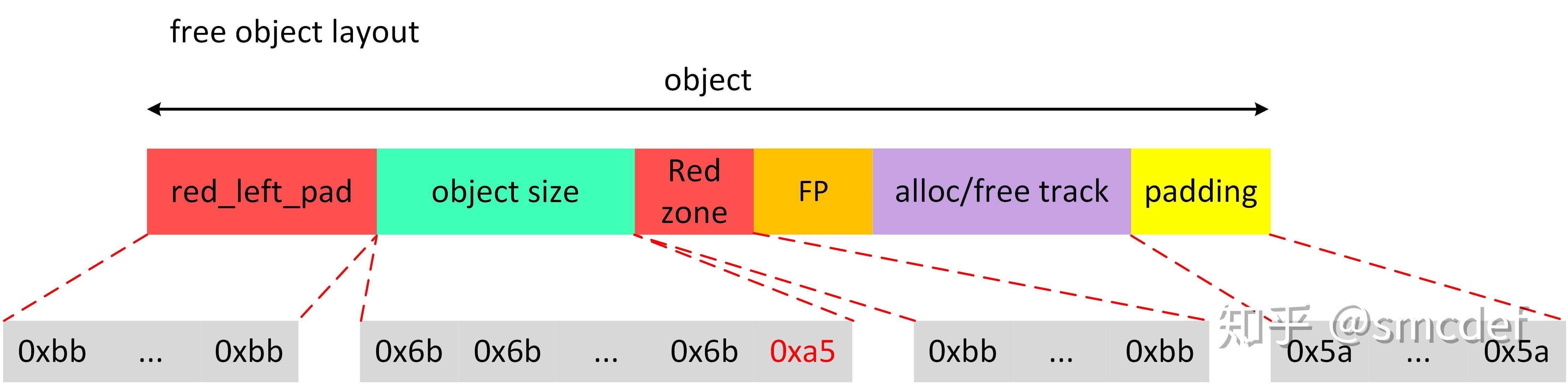 SLUB DEBUG原理 - 知乎