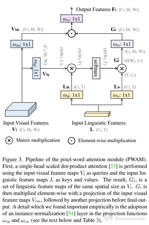 LAVT: Language-Aware Vision Transformer for Referring Image Segmentation - 知乎