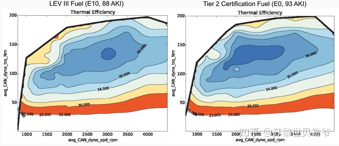 汽车在行驶时是发动机的转速越低越省油吗？ - 知乎