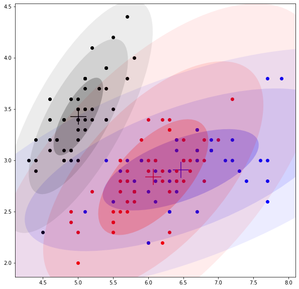 GMM: Gaussian Mixed Model（高斯混合模型） - 知乎