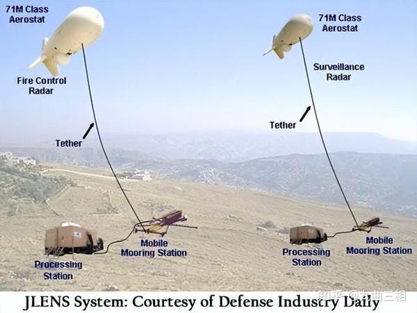 为什么美国最终击落了中国气球？ - 知乎