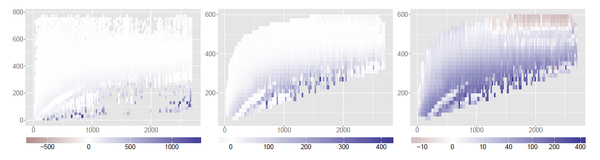 大数据分析作业-Hadley Wickham论文翻译：合并-分组应用-平滑：一种大数据可视化的框架 - 知乎
