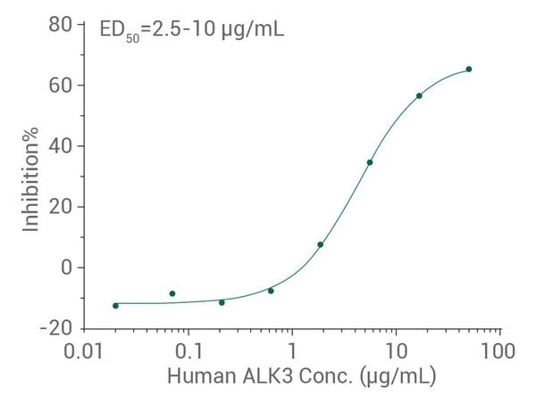 BMPR家族：不止骨生成更有疾病癌症治疗 - 知乎