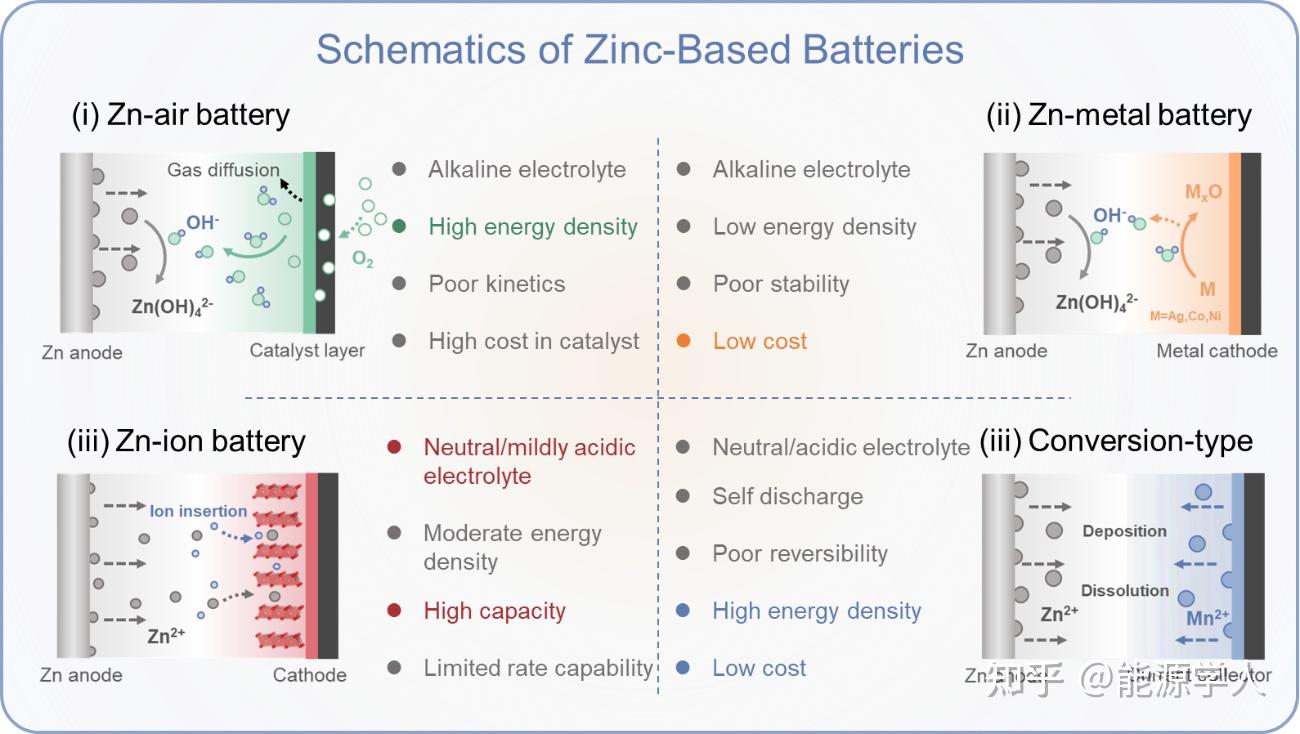 中南大学“顶刊综述”：探讨锌电池的生物相容性和安全性 - 知乎