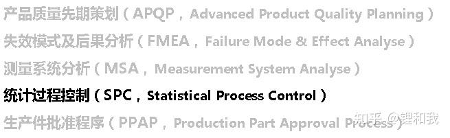五大工具（四）：SPC - 知乎