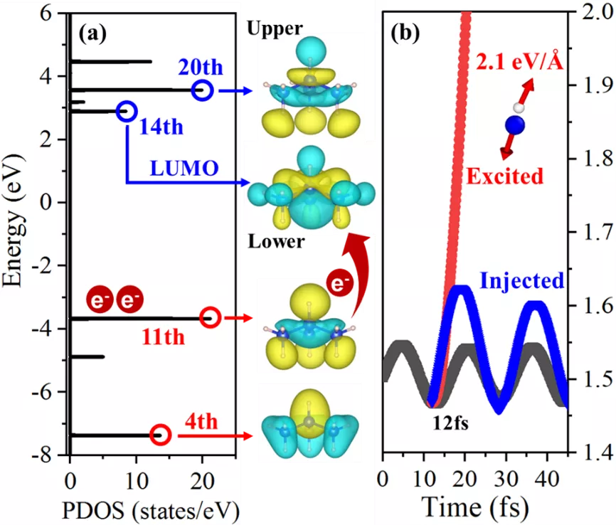 TDDFT揭示电子诱导的半导体/氧化物界面缺陷产生机制 - 知乎