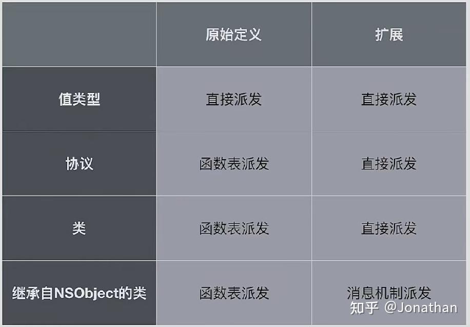 iOS中Objective-C&Swift知识点梳理 - 知乎