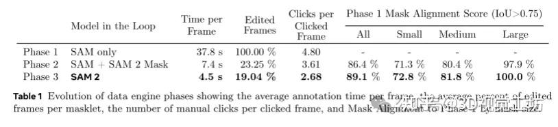 分割万物 | SAM 2.0 重磅开源！视频&追踪，分割进入全新时代！ - 知乎