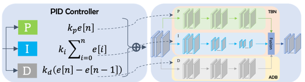 【CVPR2023】PIDNet: A Real-time Semantic Segmentation Network Inspired by PID Controllers - 知乎