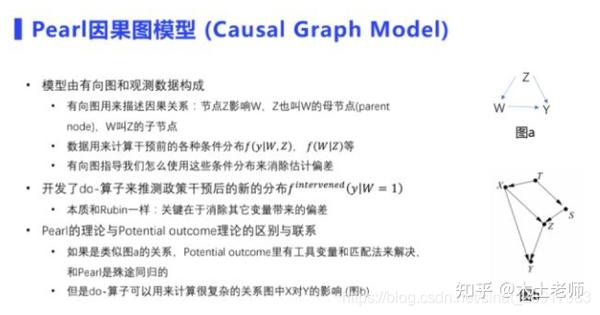 因果推断笔记（三）上—— 相关理论：Rubin Potential、Pearl - 知乎
