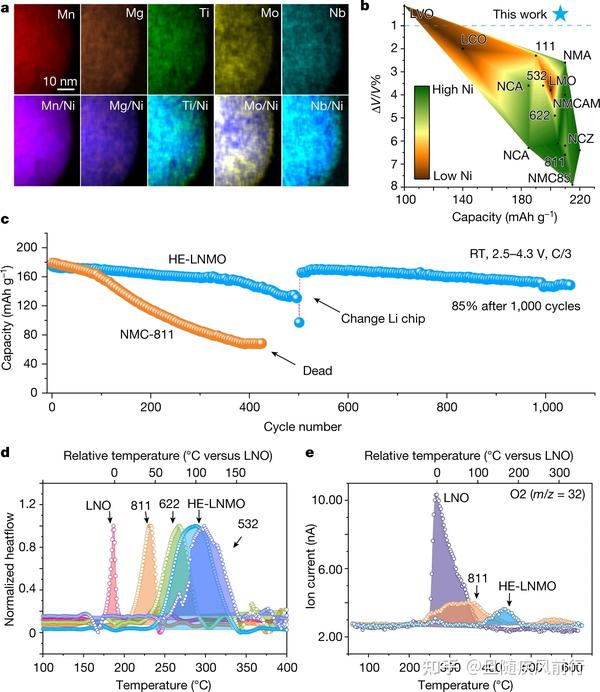 无钴电池最新Nature - 知乎