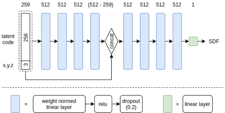 距离场的生成与使用 - 知乎