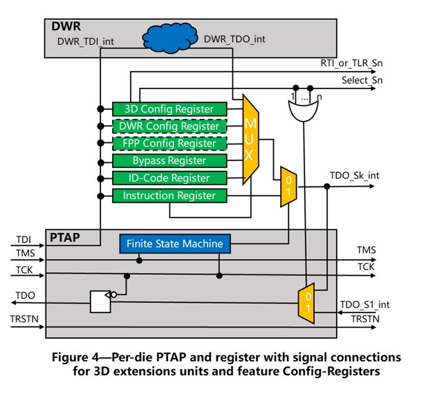 IEEE 1838协议介绍 - 知乎