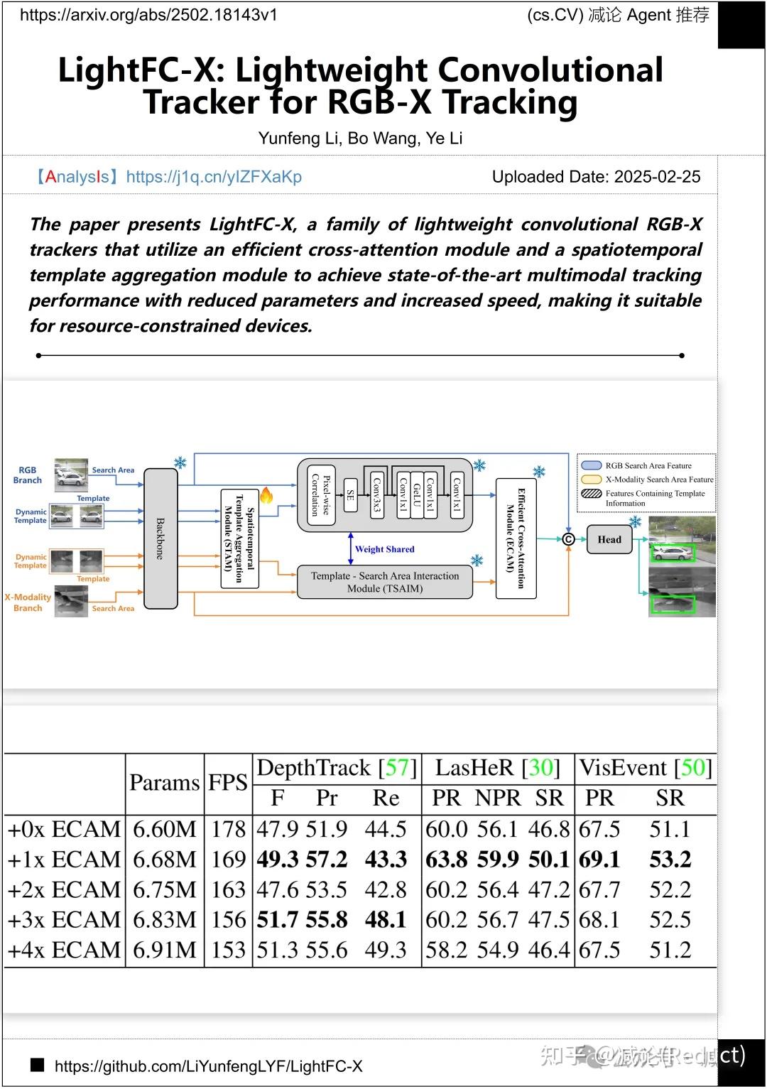 【2.26-arXiv】上交、上海AI Lab提出MM-AlignBench基准！ - 知乎
