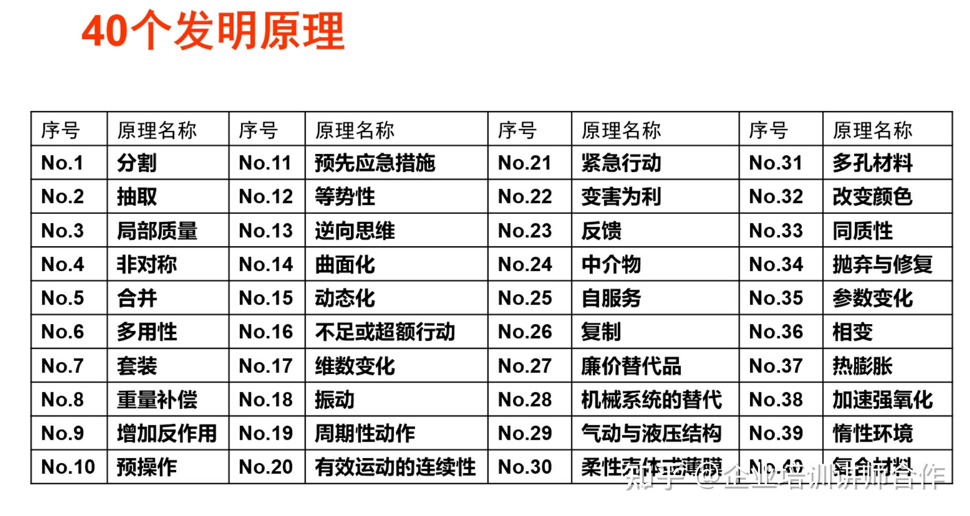 钟滔老师《《创新工具——TRIZ训练》》 - 知乎
