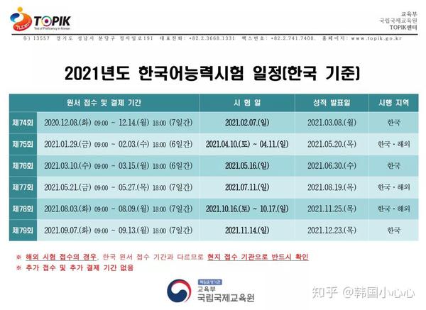 2021年TOPIK考试日程 - 知乎