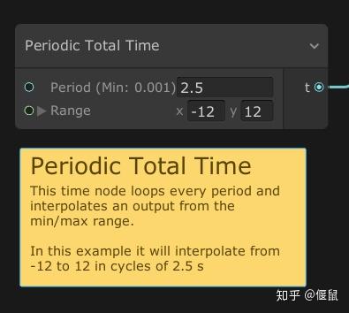 研究一下unity官方的Visual Effect Graph案例（其一） - 知乎
