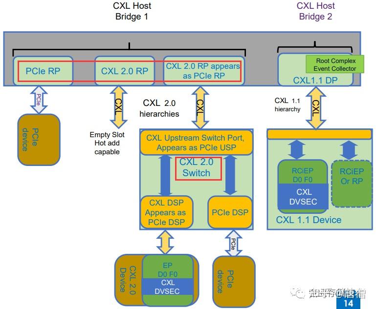 CXL、GenZ、CCIX架构以及未来的PM、内存和SSD形态 - 知乎