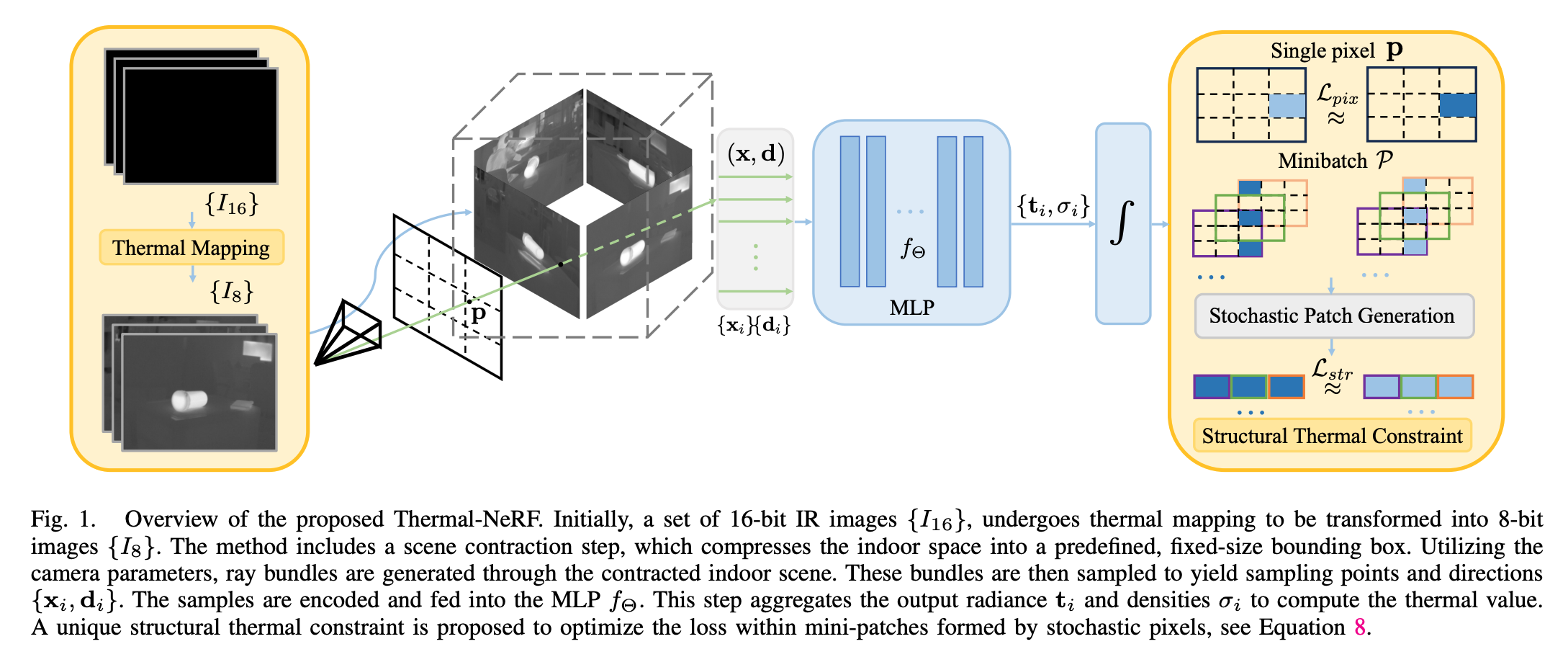 NeRF/3DGS&Beyond 03.18(GGRt，SWAG，FDGaussian，Texture-GS，Thermal-NeRF，URS ...