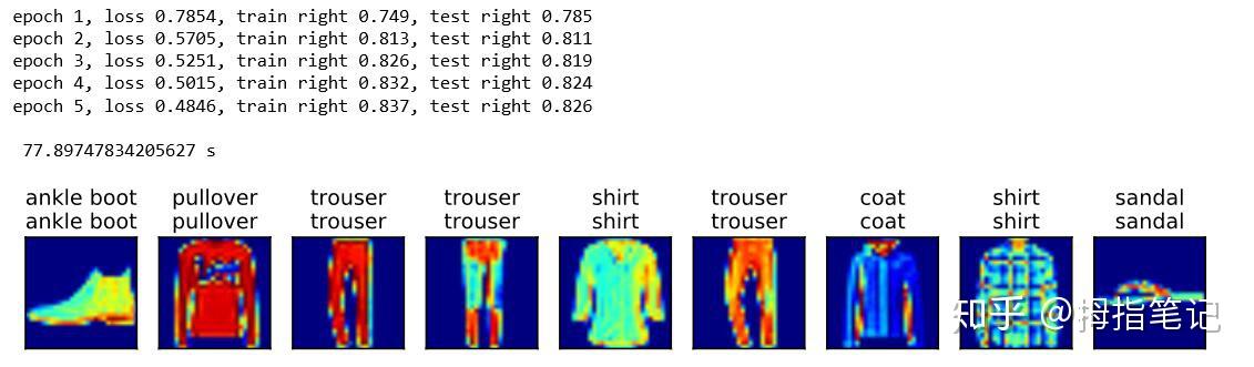 【PyTorch入门】之训练softmax模型识别图像 - 知乎