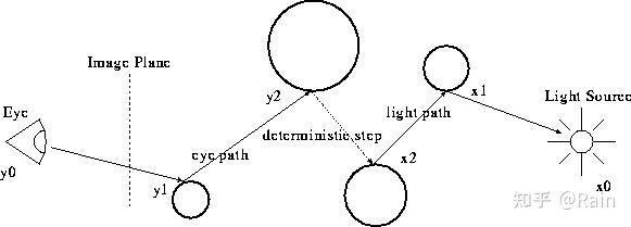 Naive Bidirectional Path Tracing 朴素双向路径追踪 - 知乎