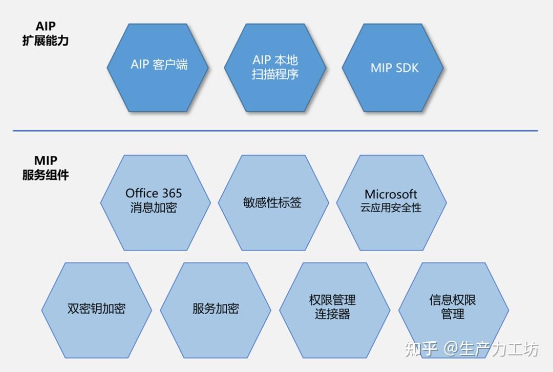 AIP 信息保护中的动态视觉标记——提高企业信息安全防御力 - 知乎