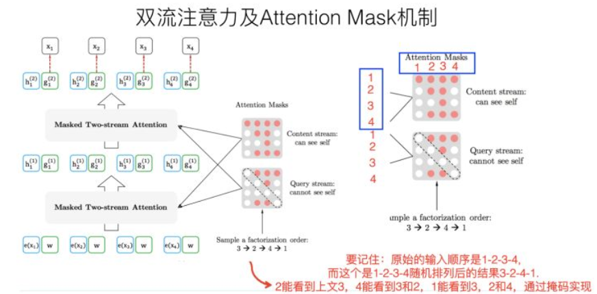 NLP 中的Mask全解 - 知乎