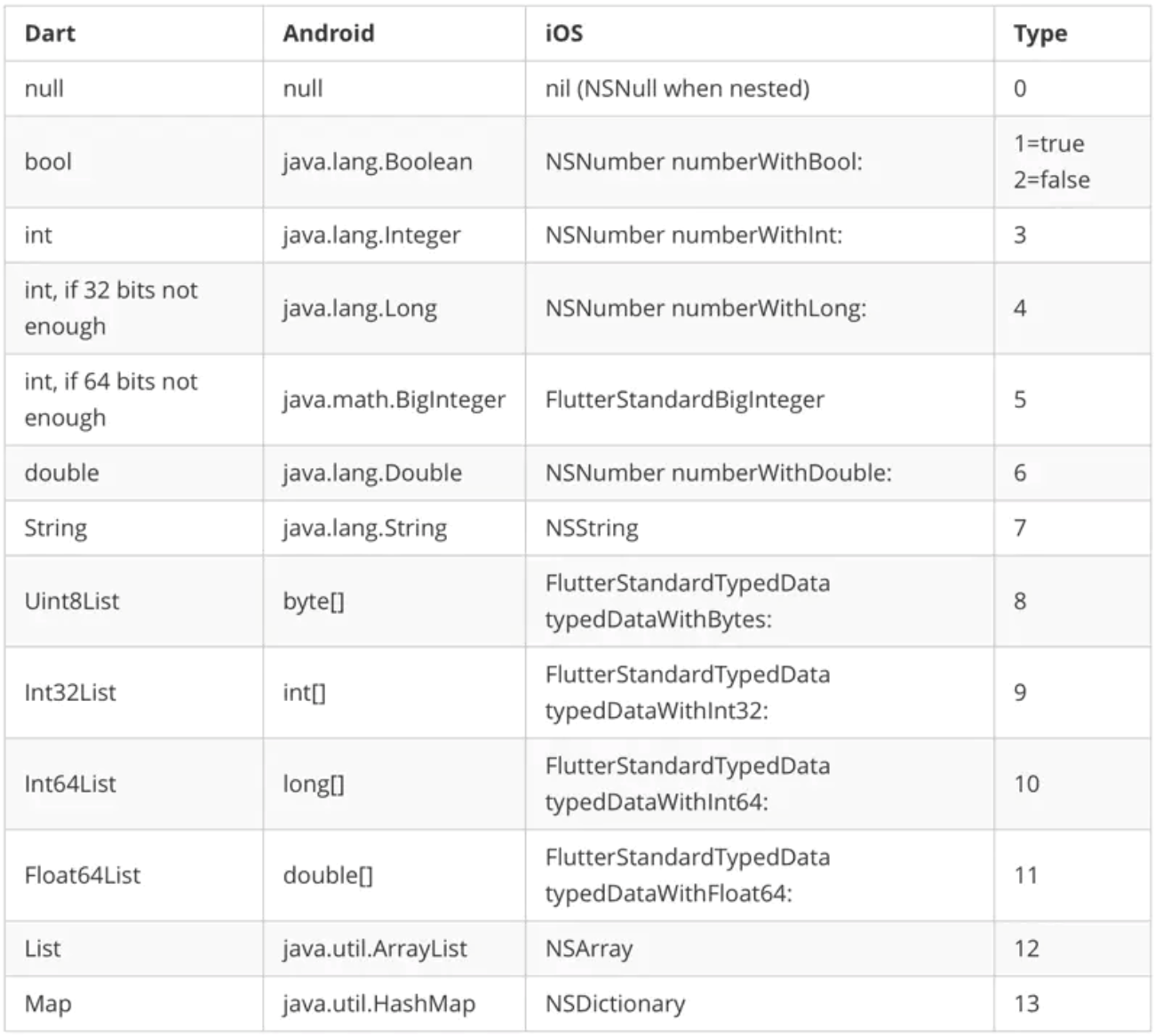 Flutter Platform Channel深度解析 - 知乎