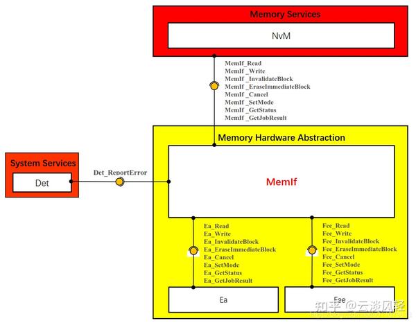 NVM 继续补充 - 知乎