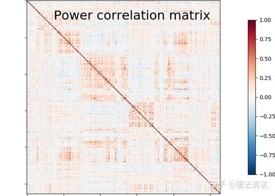 Nilearn：基于Python语言神经成像的机器学习（6） - 知乎
