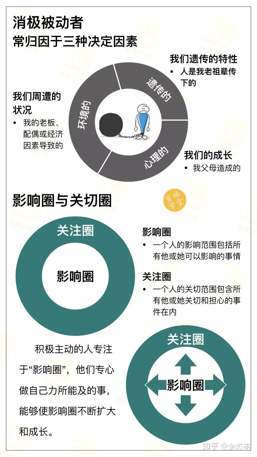 壹图读懂408页的《高效能人士的七个习惯》 知乎