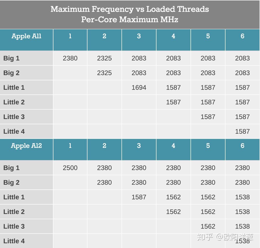 剖析苹果 A12：是 GPU 7.5W 功耗太吓人，还是苹果太谦虚？ - 知乎