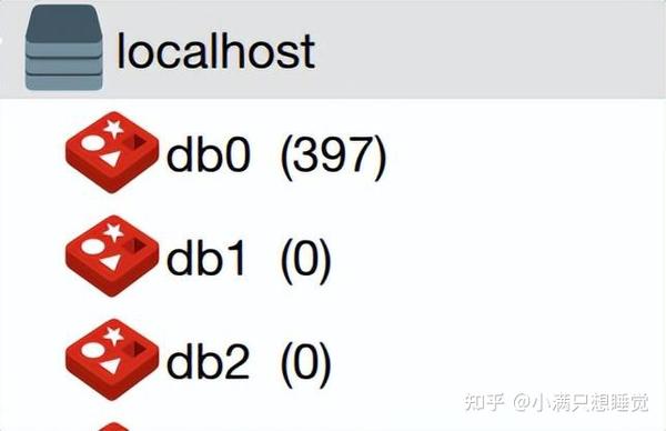 用redis实现延迟队列，耗时几天研究了两种方案，发现并不简单 知乎