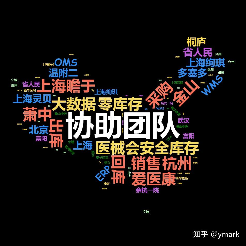 易词云玩法 - 知乎